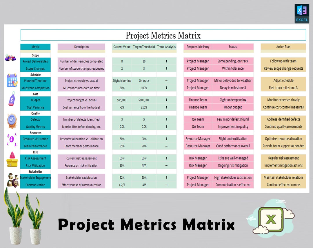 Project Metrics Matrix for Effective Analysis and Reporting | Project ...