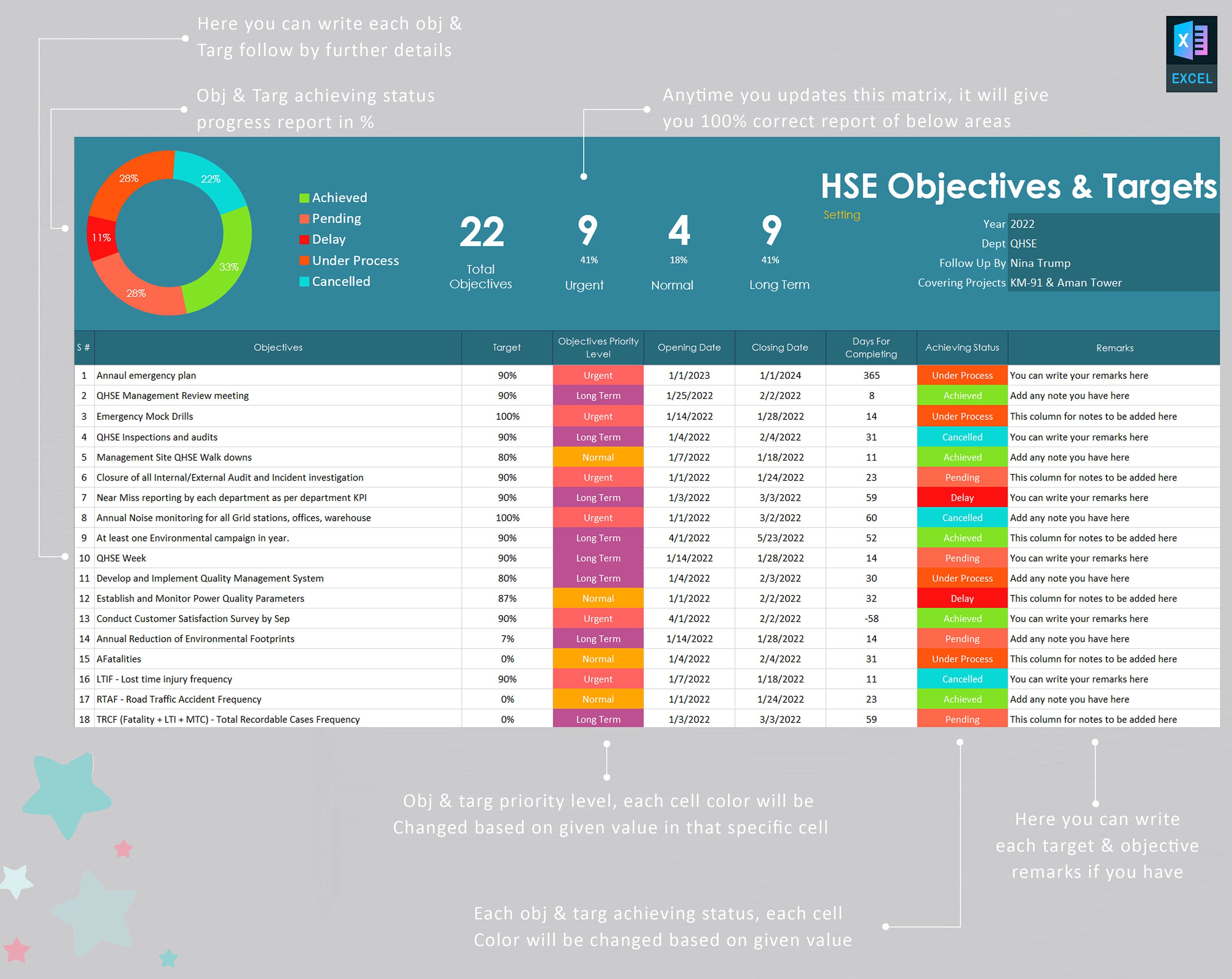 HSE Objectives & Targets Matrix Template | Health, Safety and ...