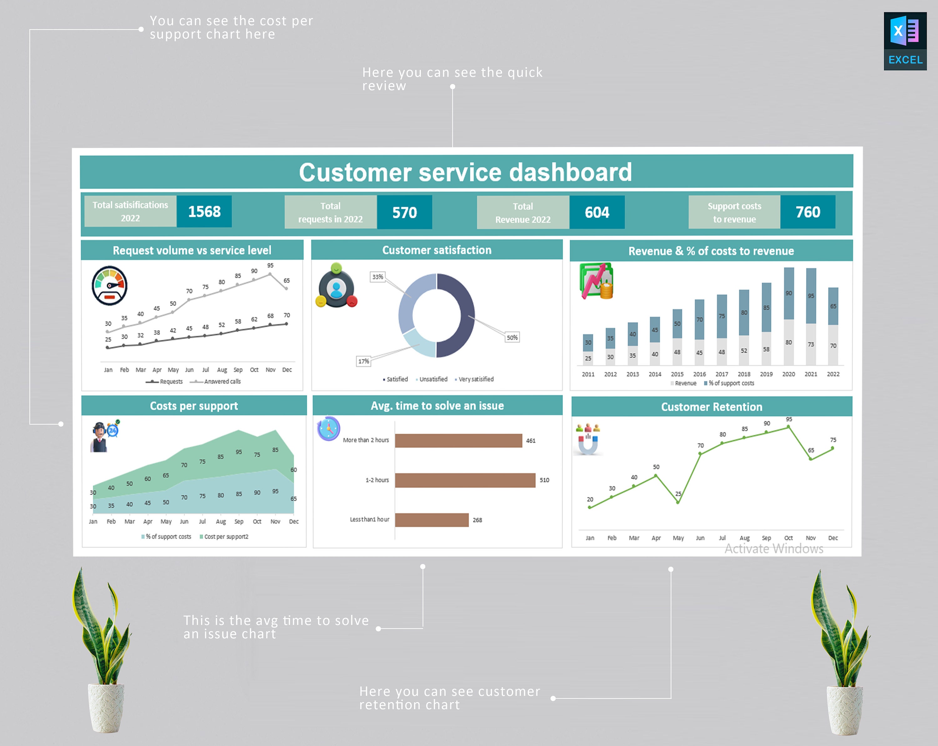 Customer Service Dashboard | Customer Support System | Customer ...