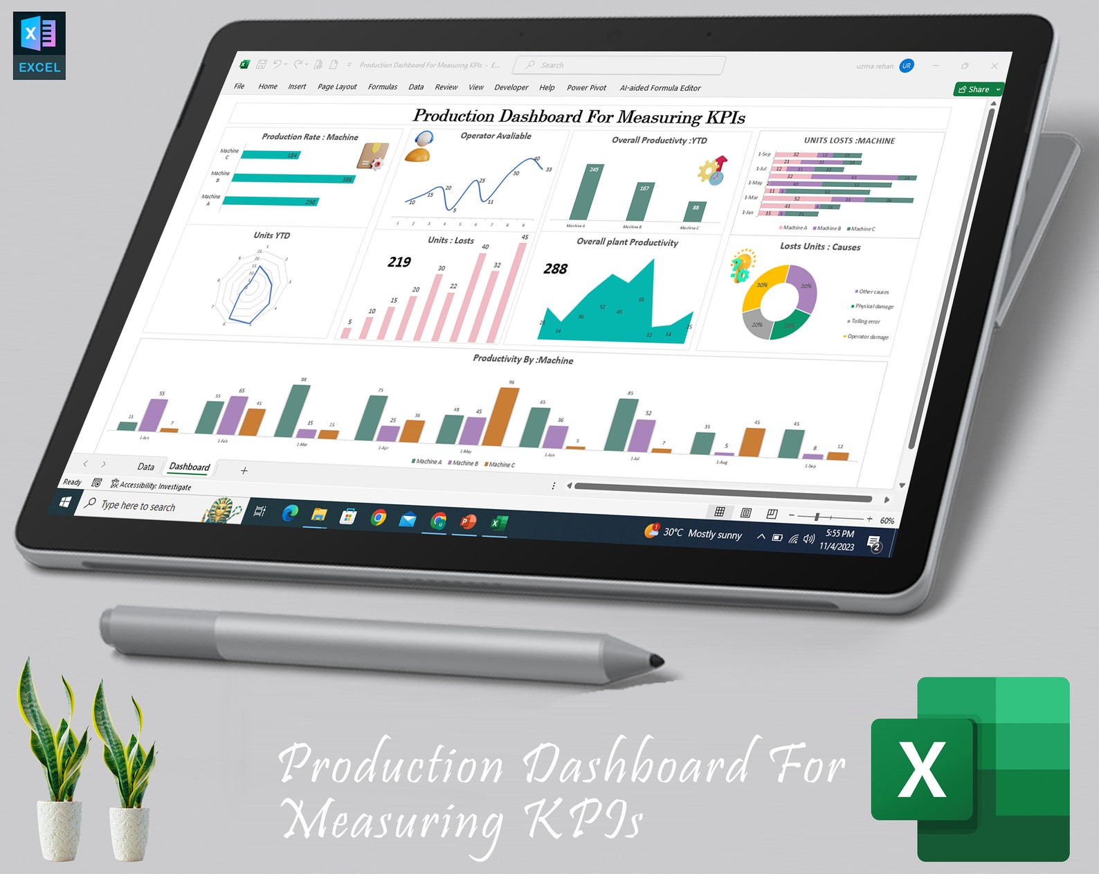 Production KPI Dashboard | Productivity KPI Dashboard | Plant Report ...