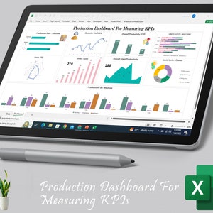 Production KPI Dashboard | Productivity KPI Dashboard | Plant Report ...