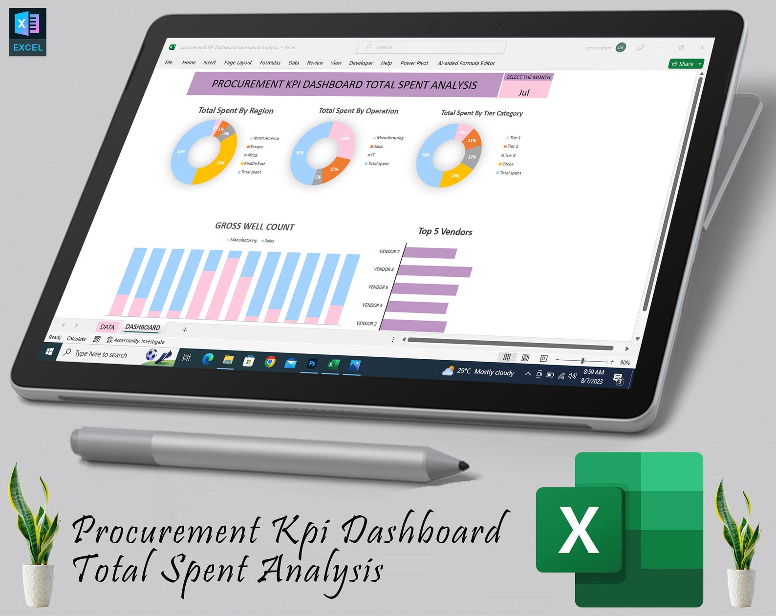 Procurement KPI Dashboard Total Spend Analysis | Procurement and ...
