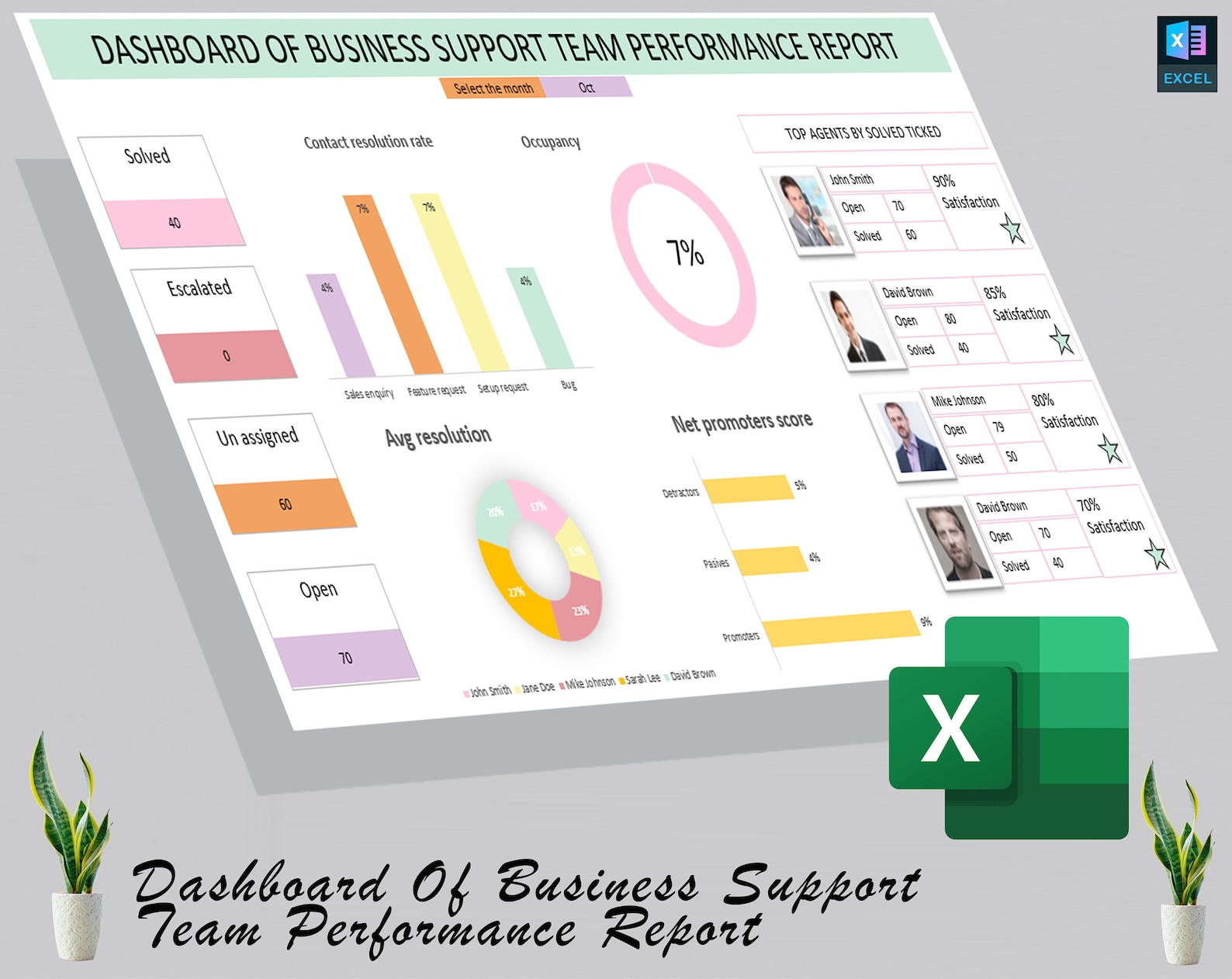 Team Performance Dashboard | Employees Performance | Performance Review ...