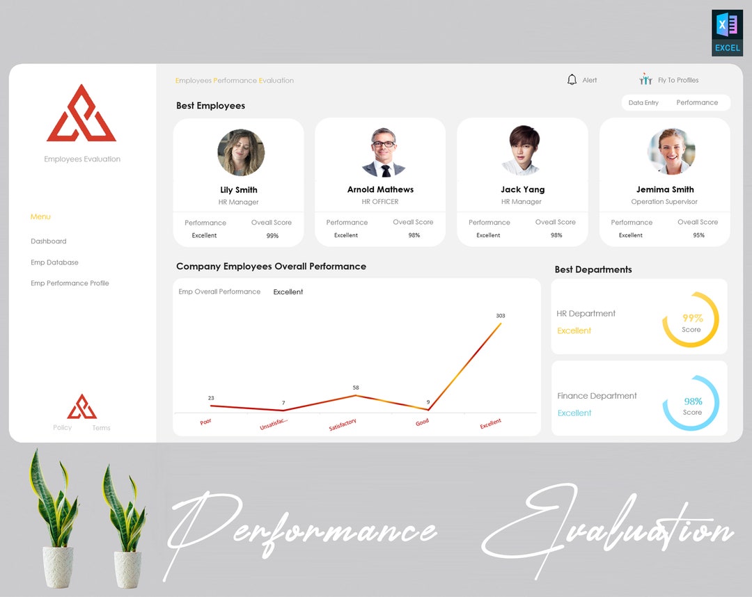 Employees Performance Evaluation Dashboard Performance - Etsy