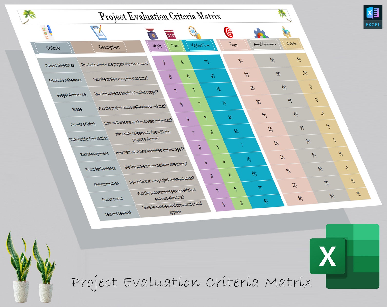 Project Evaluation Criteria Matrix | Project Performance Evaluation ...