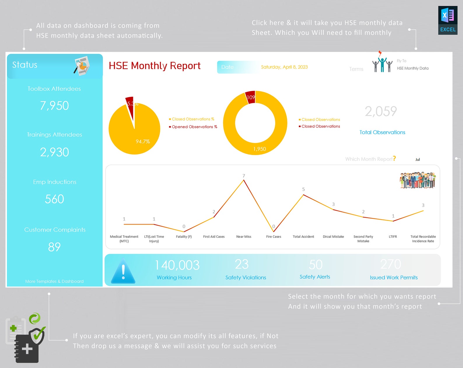 HSE Monthly Statistic Dashboard | Health, Safety & Environmental ...