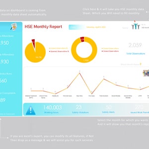 HSE Monthly Statistic Dashboard | Health, Safety & Environmental ...