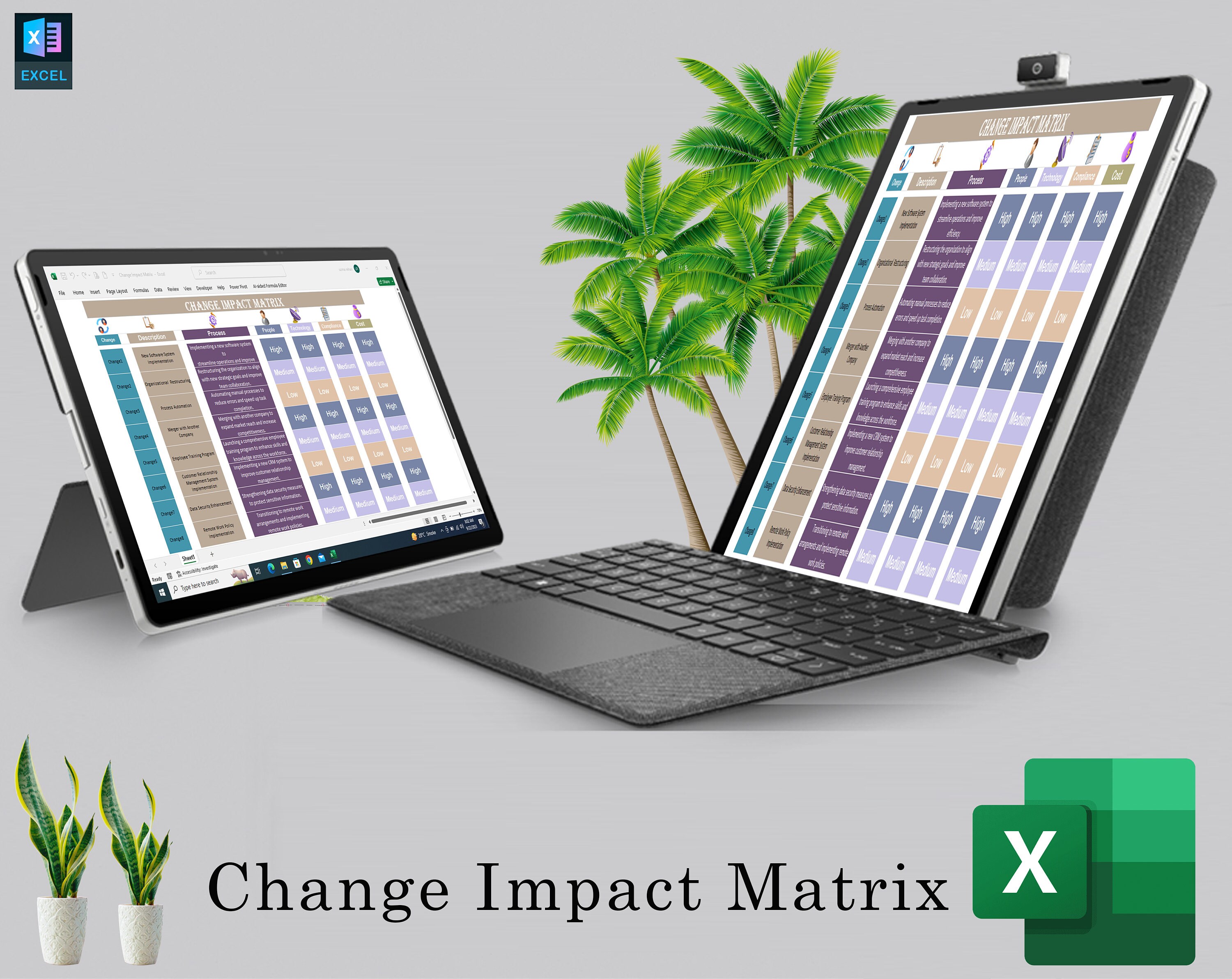 Change Impact Matrix | Change Management | Organizational Change ...