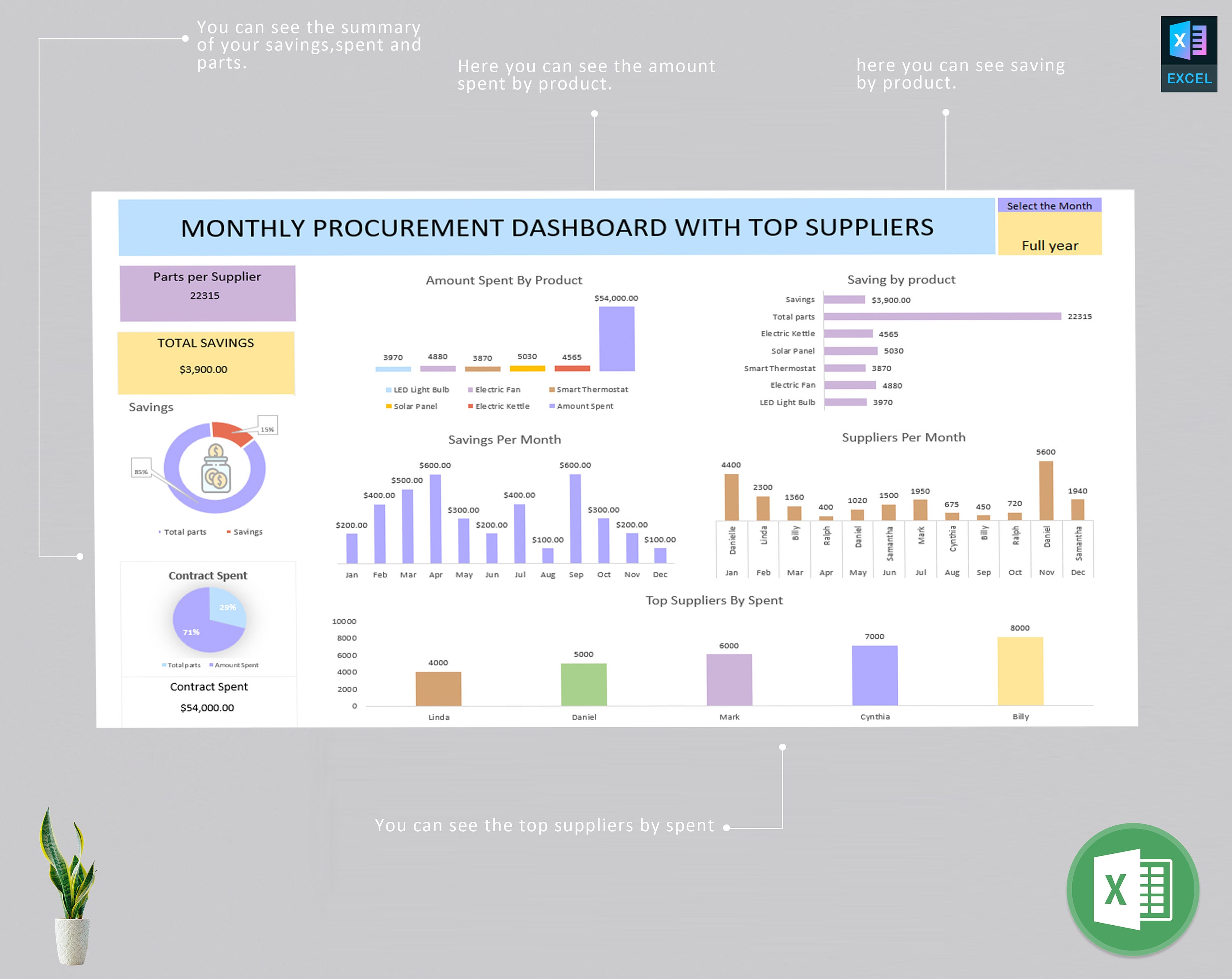 Monthly Procurement Dashboard With Top Suppliers | Procurement Planner ...