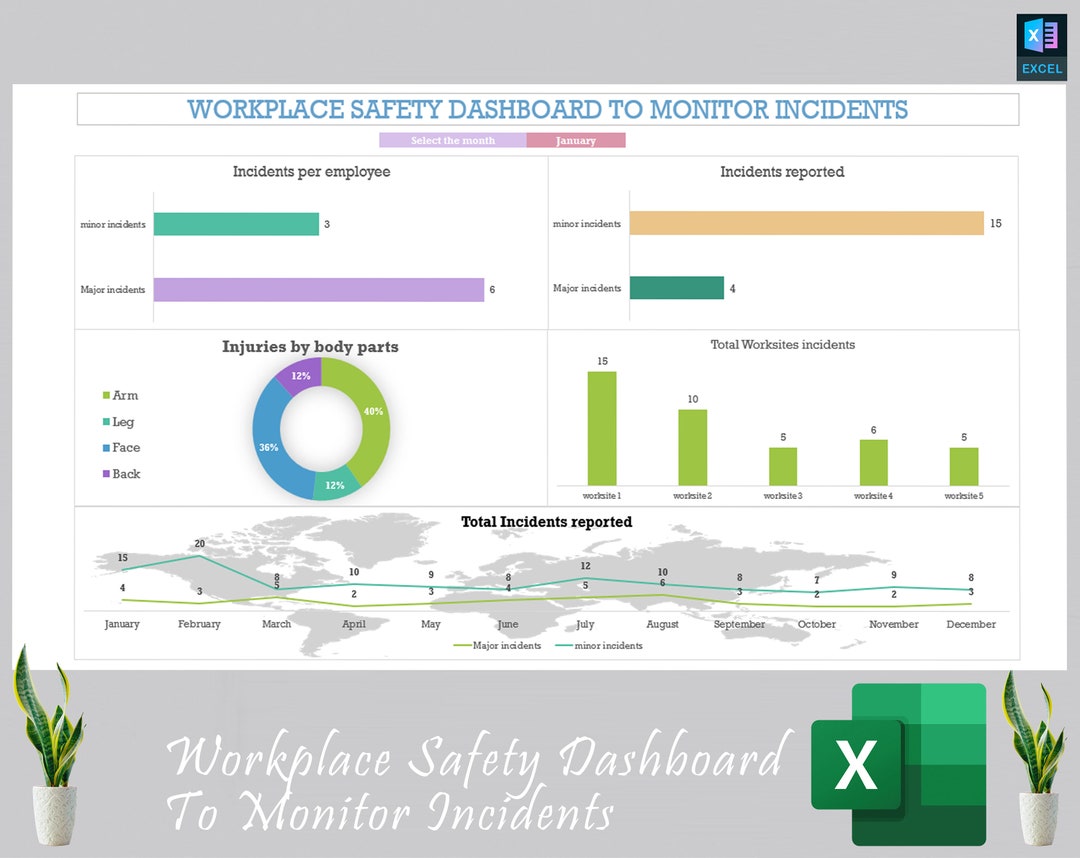 Workplace Safety Dashboard to Monitor Incidents | Incident Management Dashboard | Incident ...
