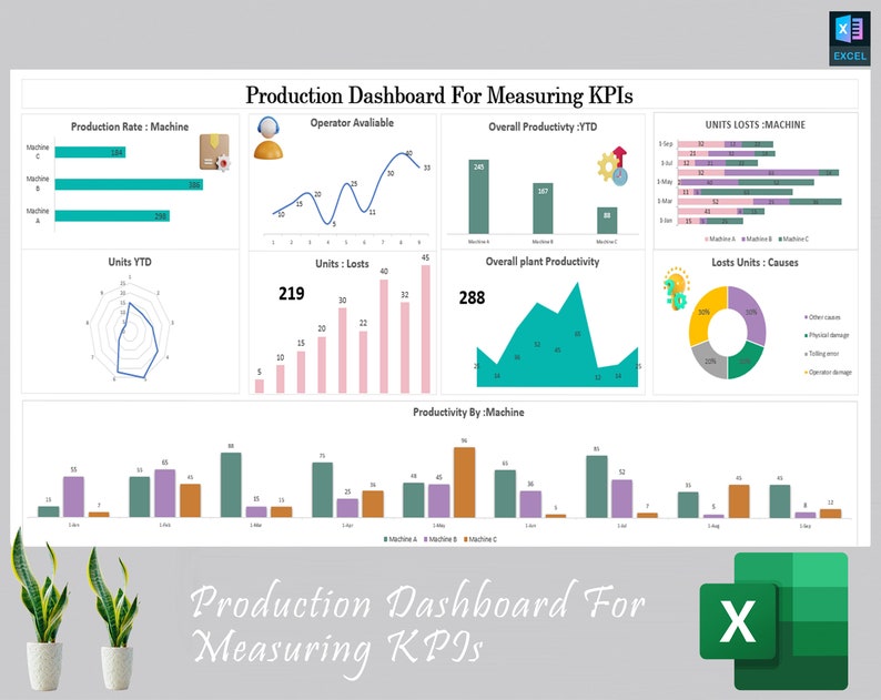 Production KPI Dashboard | Productivity KPI Dashboard | Plant Report ...
