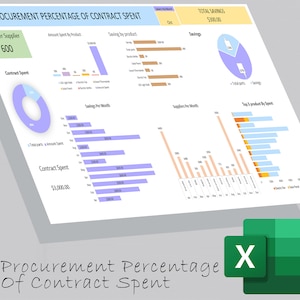 Procurement Percentage of Contract Spent Dashboard | Procurement ...
