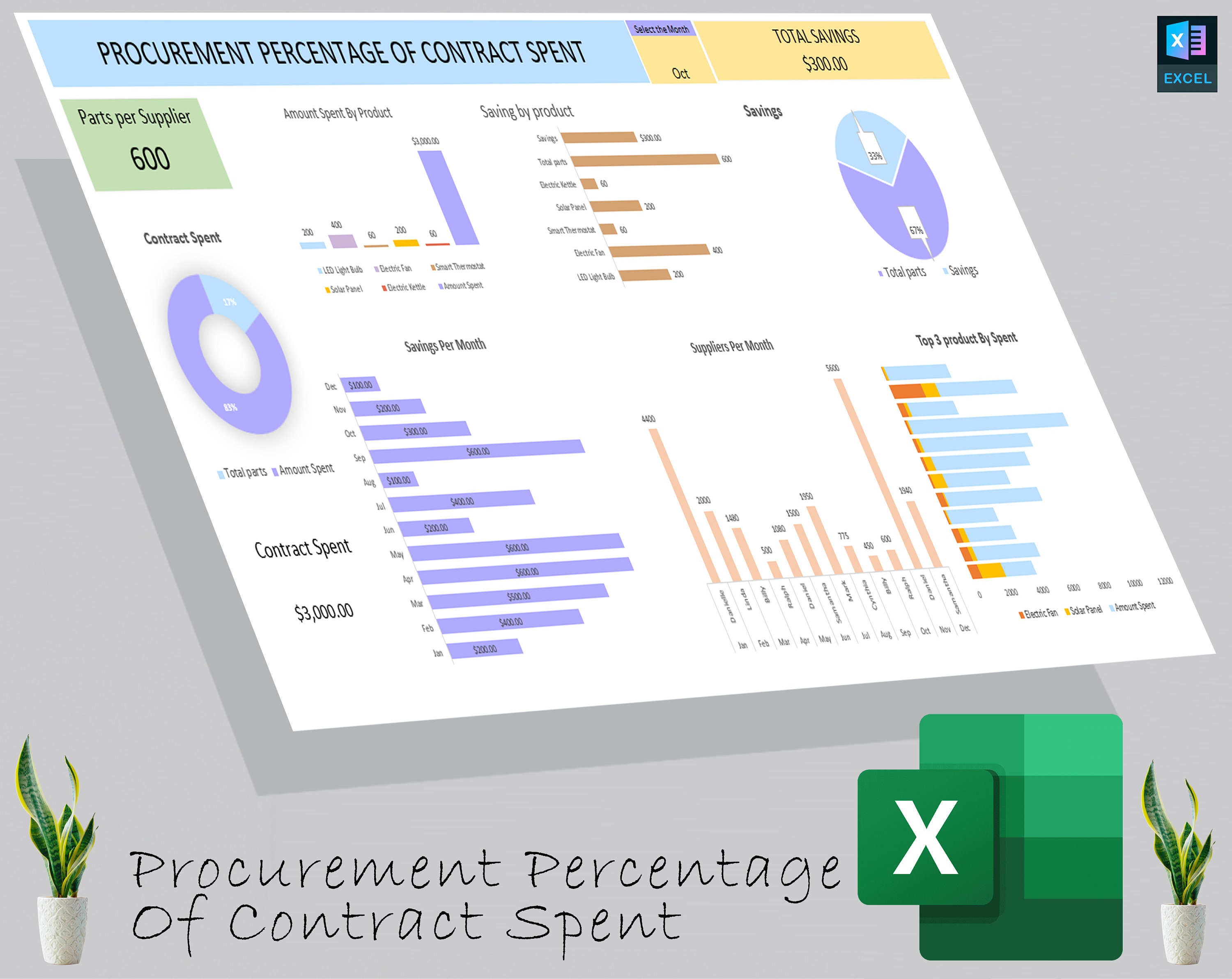 Procurement Percentage of Contract Spent Dashboard Procurement ...