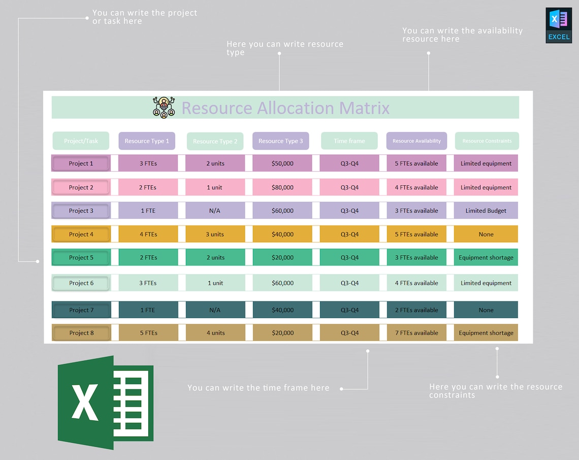 Resource Allocation Matrix for Efficient Project Planning and - Etsy