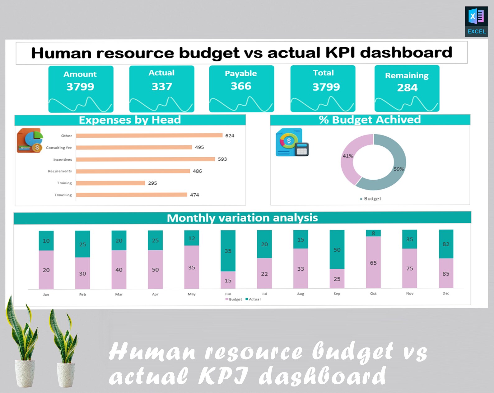 Human Resource Budget Dashboard | HR Dashboard | Human Resource | HR ...