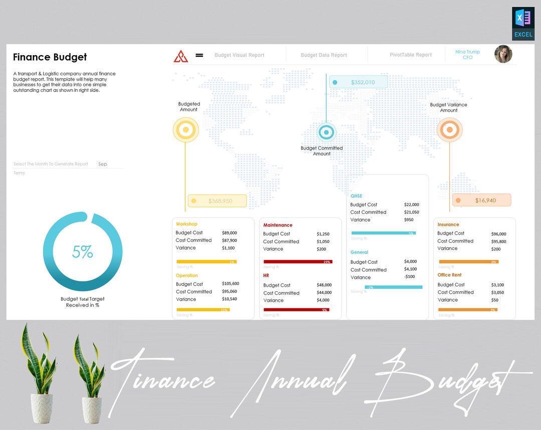 Finance Budget Template | Annual Finance Budget Planner MS Excel ...