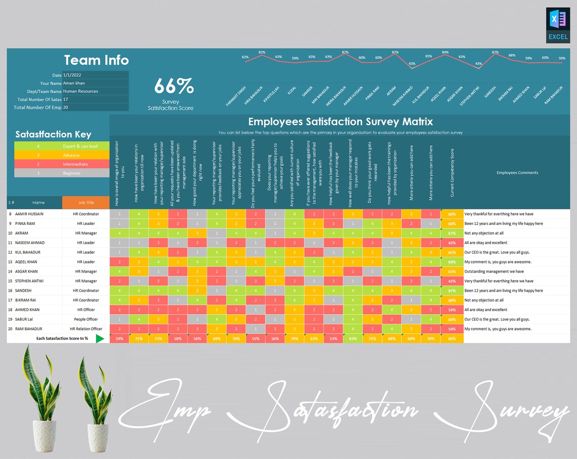 Employee Satisfaction Survey Matrix | Job Satisfaction | Workplace ...