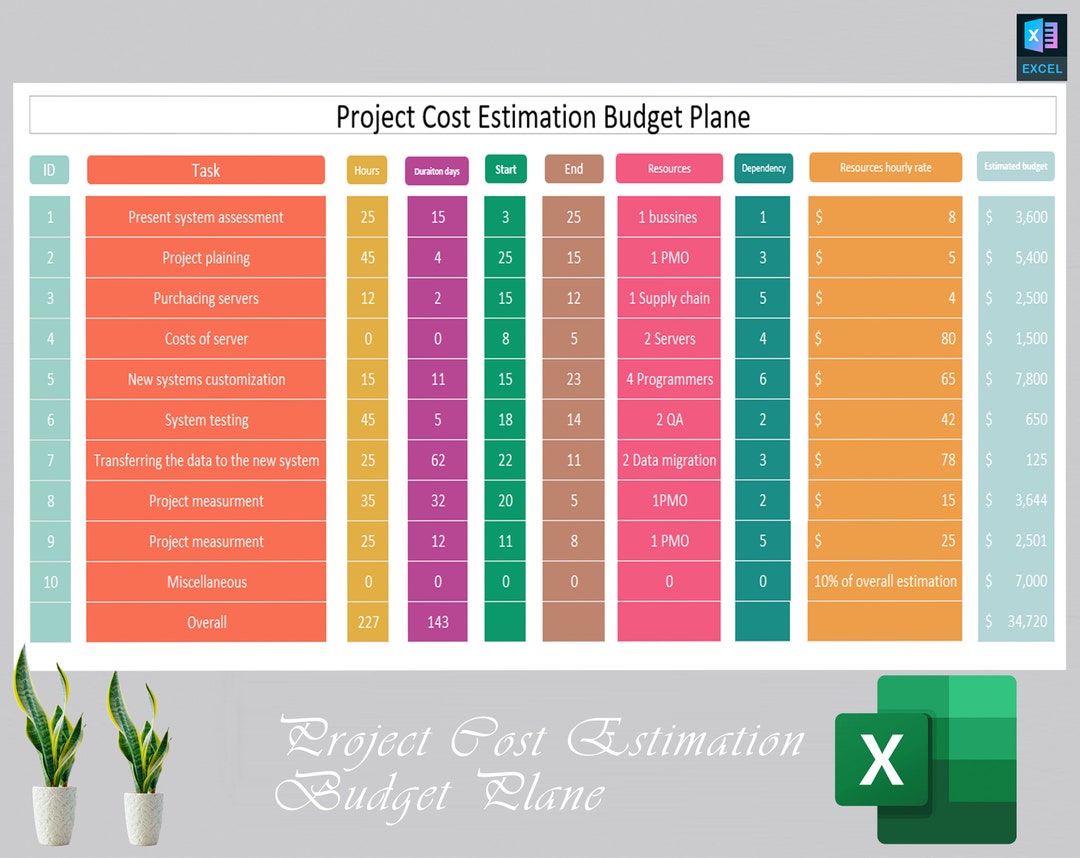 Project Cost Estimate Template Cost Estimation Project Cost Tracker ...