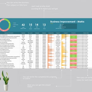 Business Improvement Matrix | Business Process Improvement ...