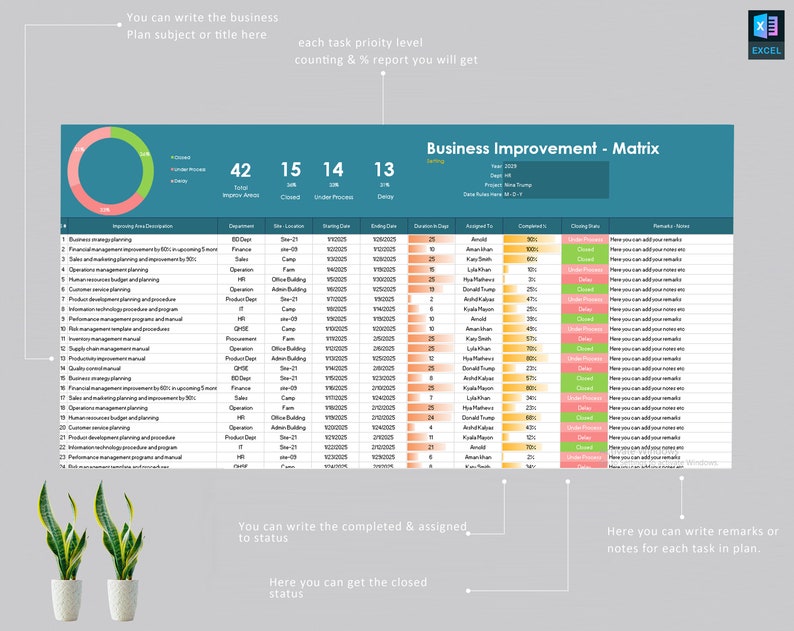 Business Improvement Matrix | Business Process Improvement ...