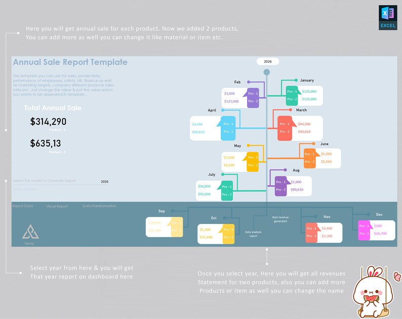 Sales Annual Report Template | Sales Report | Monthly Sales Report | Sales Analysis | Sales ...