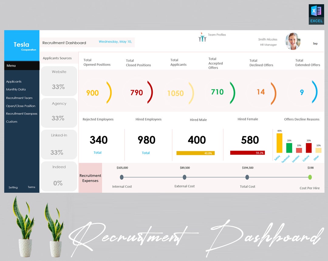 Recruitment Dashboard | Recruiter Dashboard | Recruitment Tracker ...