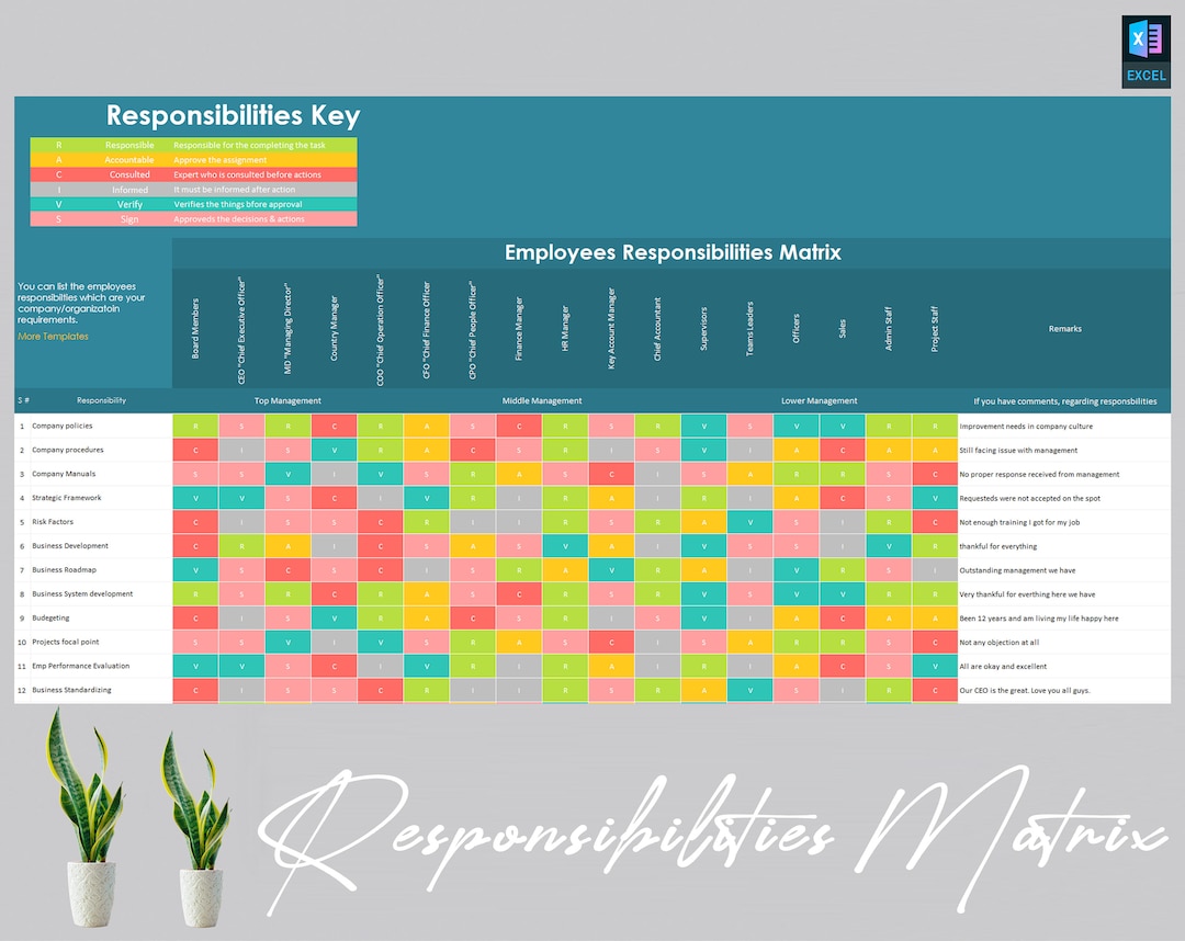 Employees Responsibilities Matrix | Human Resources Microsoft Excel ...