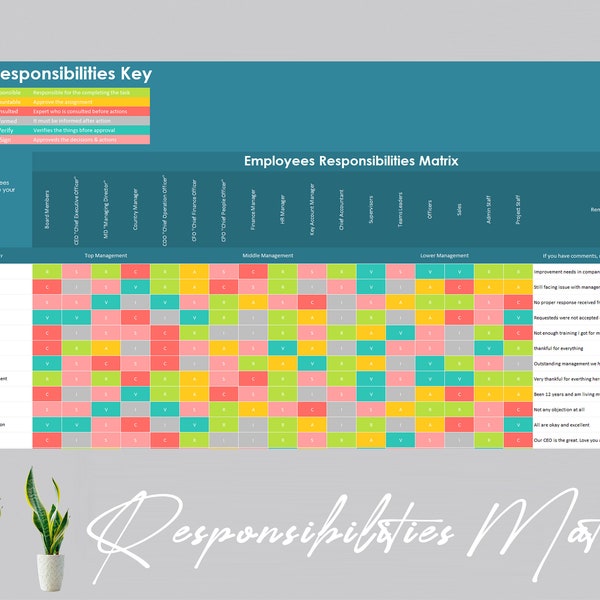 Roles and Responsibilities Template - Etsy