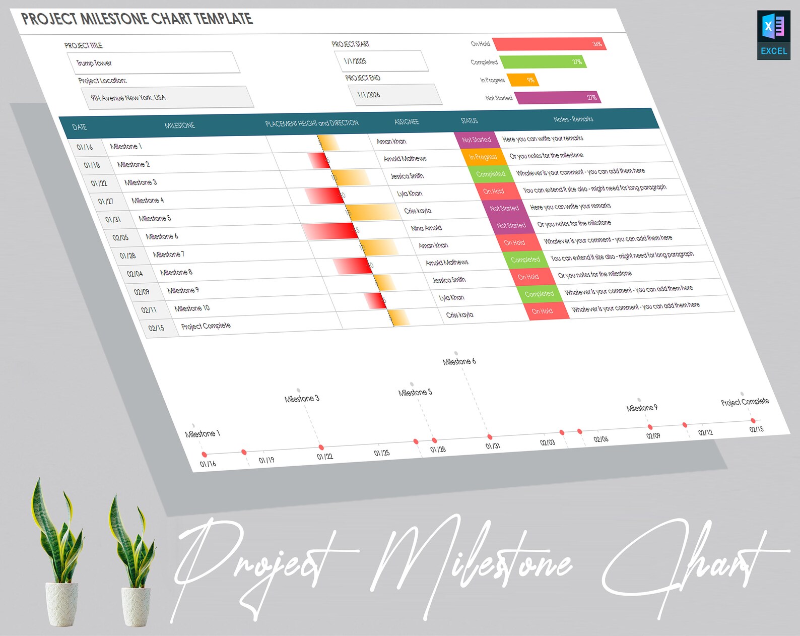 Project Milestone Chart Template | Project Template | Project ...