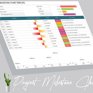 Project Milestone Chart Template | Project Template | Project ...