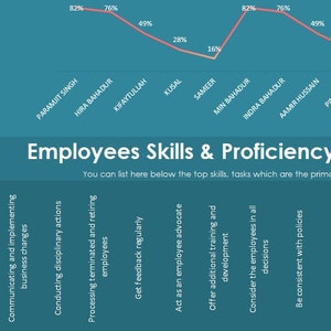 Employees Skills & Proficiency Measuring Matrix | Human Resources Form ...