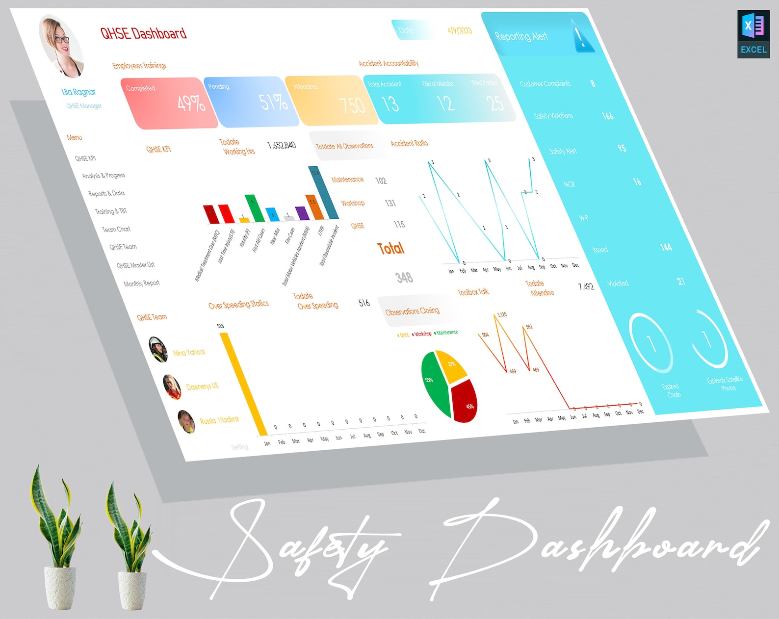 HSE Dashboard | Safety Dashboard | Health, Safety, Environment Microsoft Excel Dashboard ...