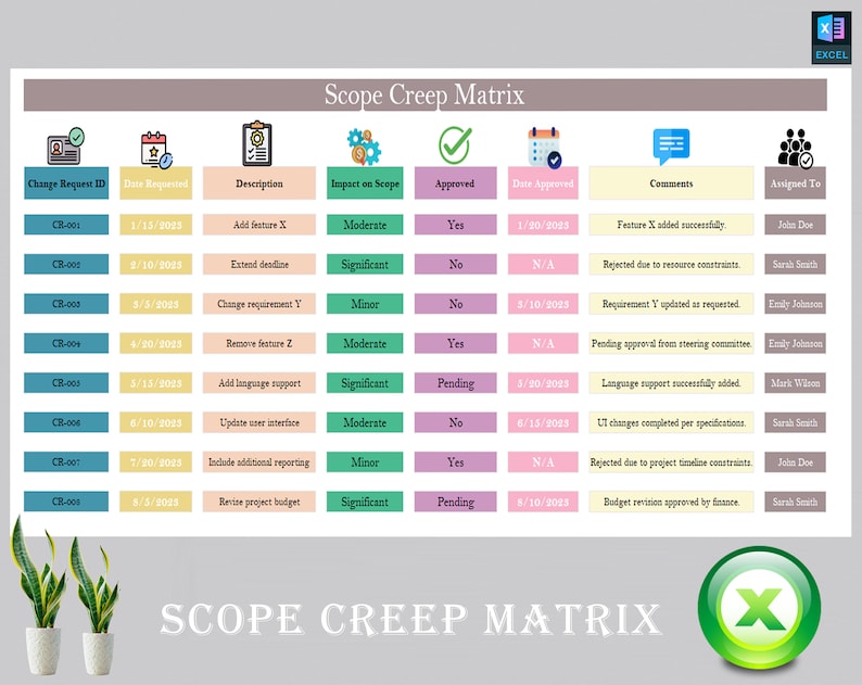 Scope Creep Matrix | Project Management Plan | Project Management ...
