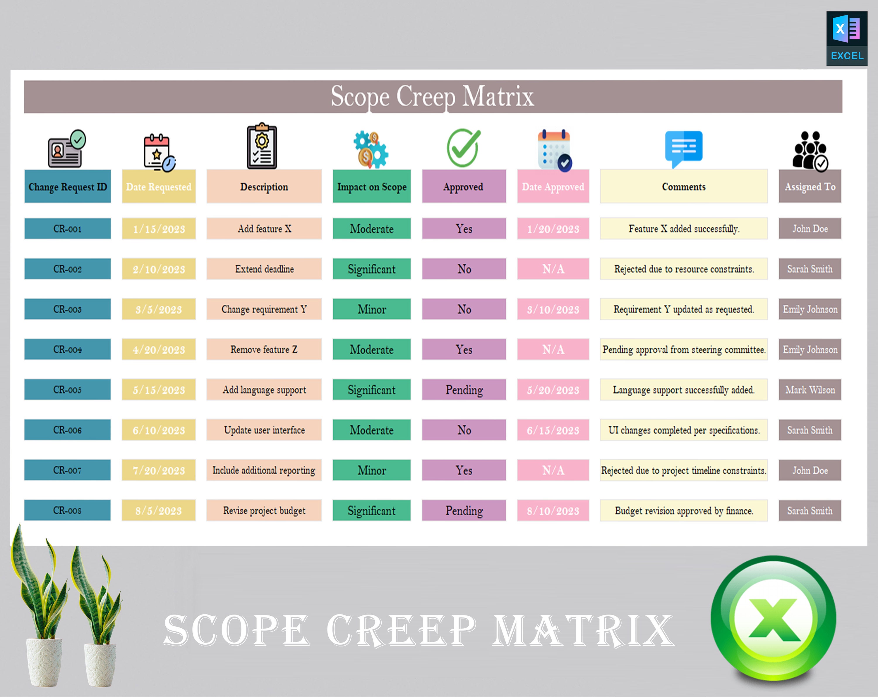 Scope Creep Matrix | Project Management Plan | Project Management ...
