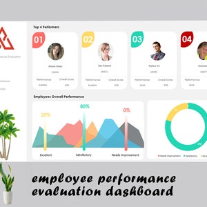 Employees Performance Evaluation Dashboard | Performance Appraisal ...