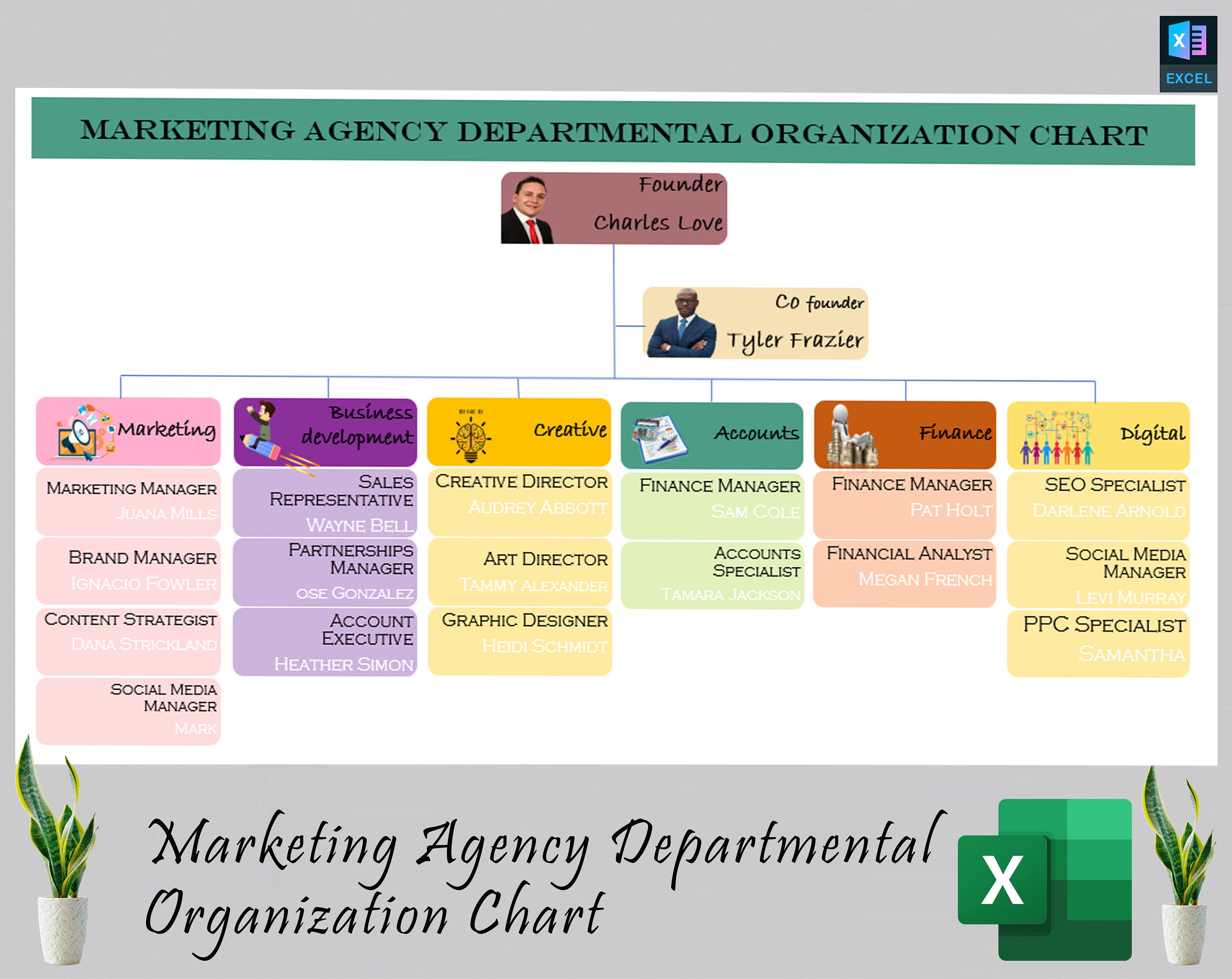 Marketing Agency Organization Chart | Branding Company | Digital ...
