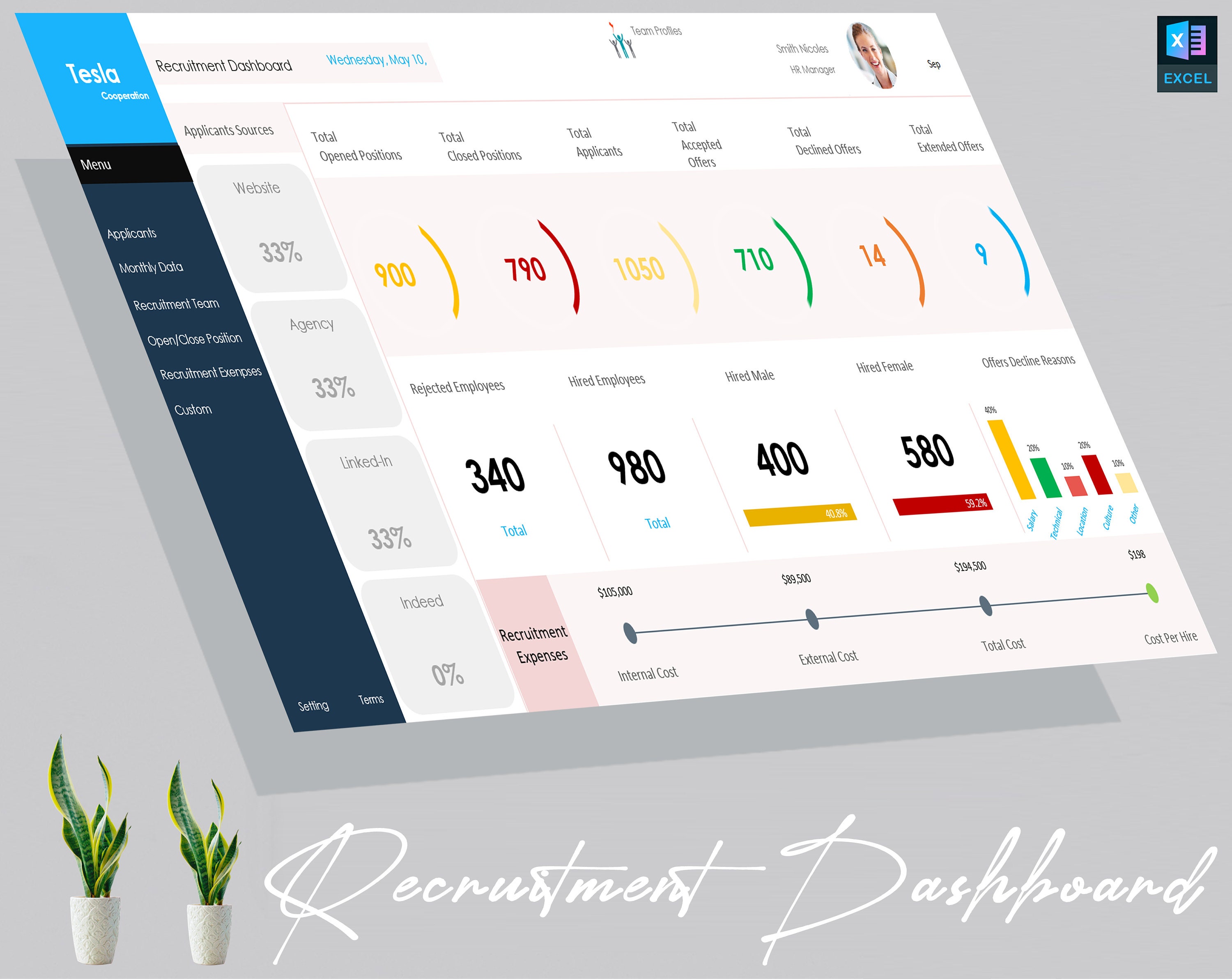 Recruitment Dashboard | Recruiter Dashboard | Recruitment Tracker ...