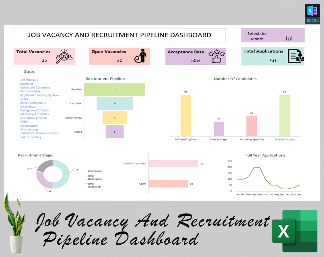 Job Vacancy & Recruitment Pipeline Dashboard | Recruitment Tracker ...