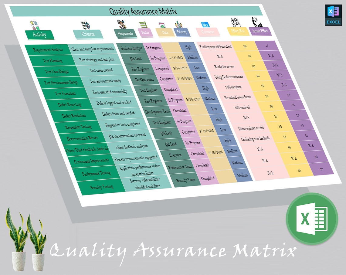 Quality Assurance Matrix for Effective Testing Software - Etsy