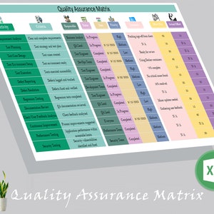 Quality Assurance Matrix | Quality Management System | Quality Control ...