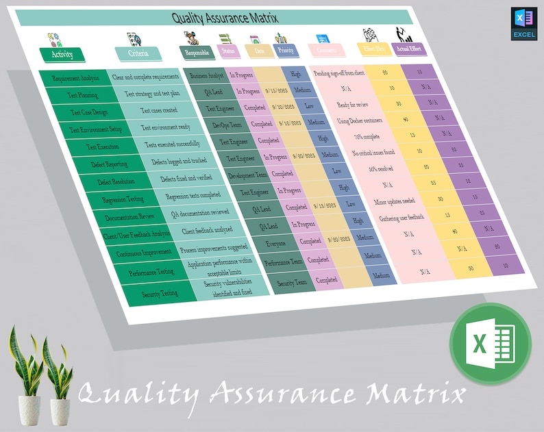 Quality Assurance Matrix | Quality Management System | Quality Control ...