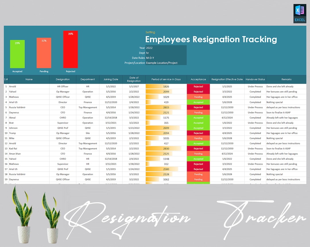Employee Resignation Tracking Matrix Template | Human Resources ...
