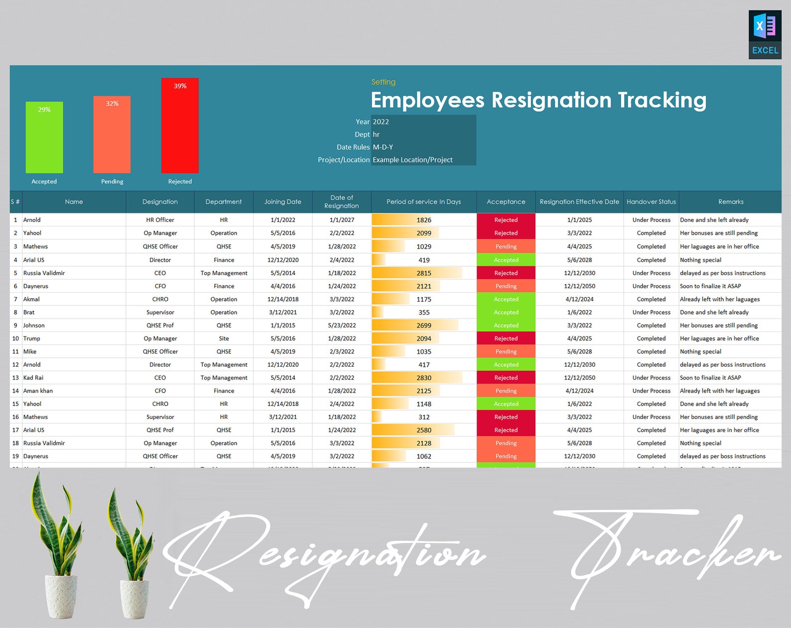 Employee Resignation Tracking Matrix Template | Human Resources ...