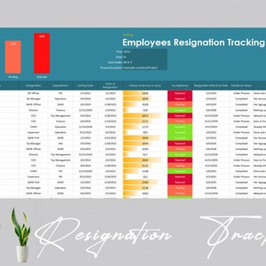 Employee Resignation Tracking Matrix Template | Human Resources ...