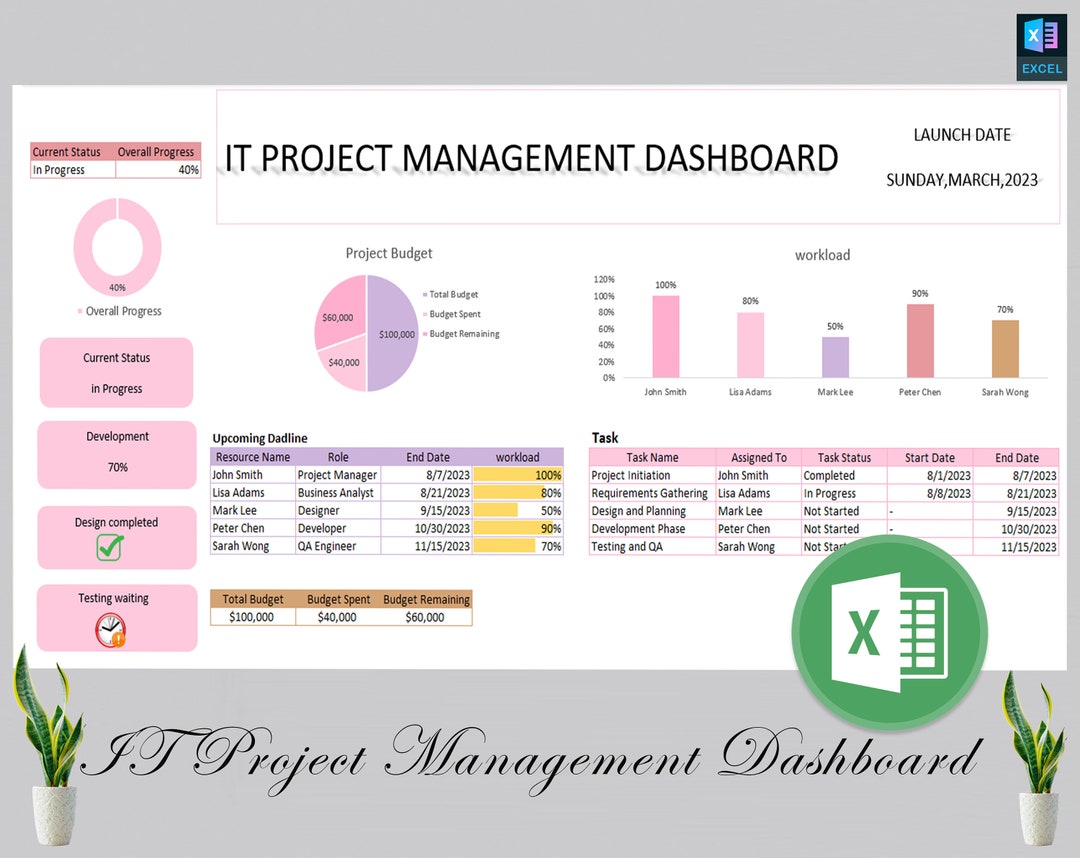 IT Project Management Dashboard Template | Information Technology ...