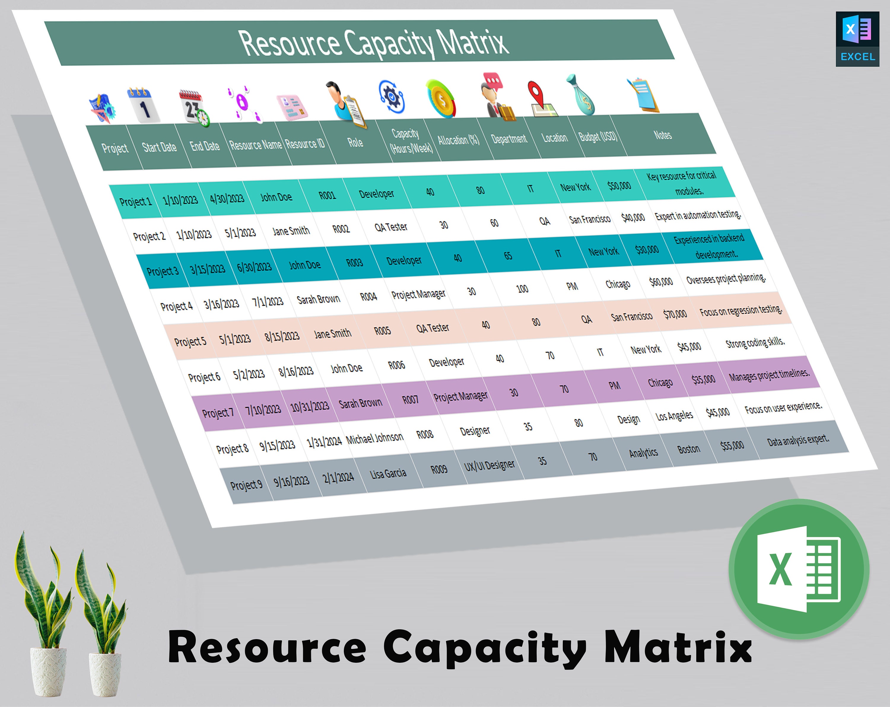 Resource Capacity Matrix | Resource Management | Project Planning Tools ...