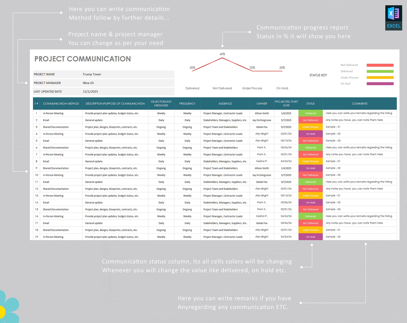 Project Communication Tracker | Communication Log | Client ...