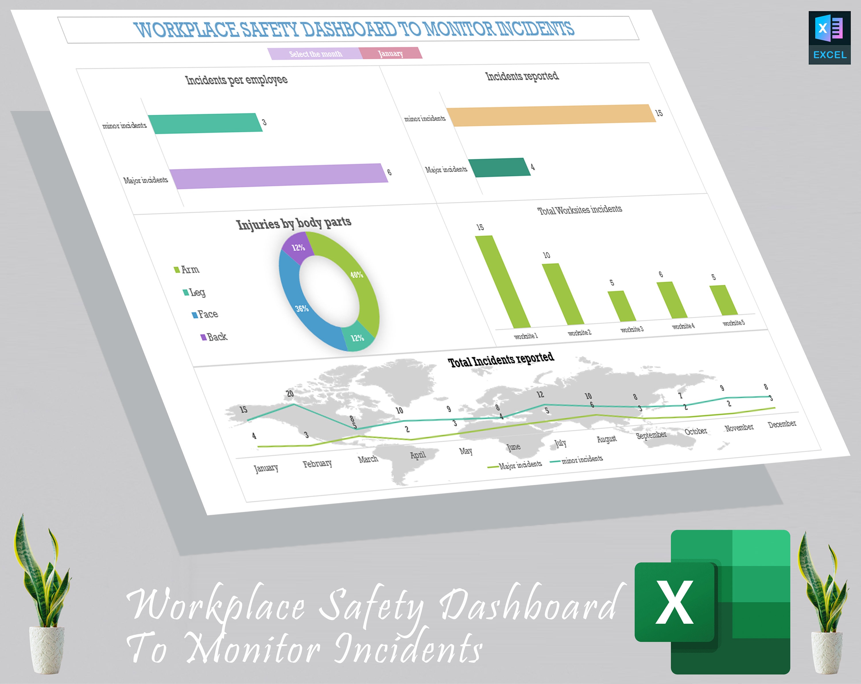 Workplace Safety Dashboard to Monitor Incidents | Incident Management Dashboard | Incident ...