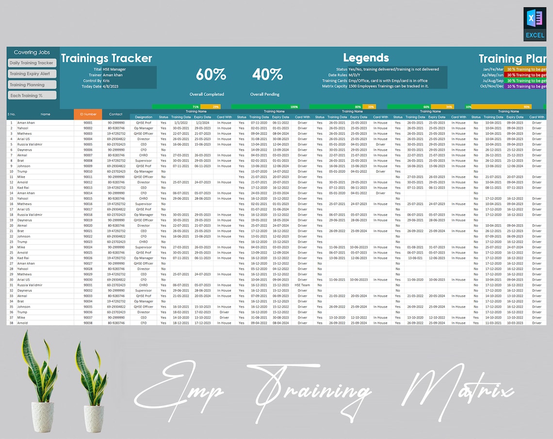 Employee Training Tracking Template Training Tracker Training Matrix ...