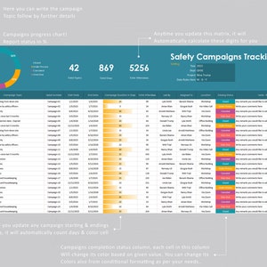 HSE Campaigns Tracking Matrix Template | Safety Campaigns | Safety ...